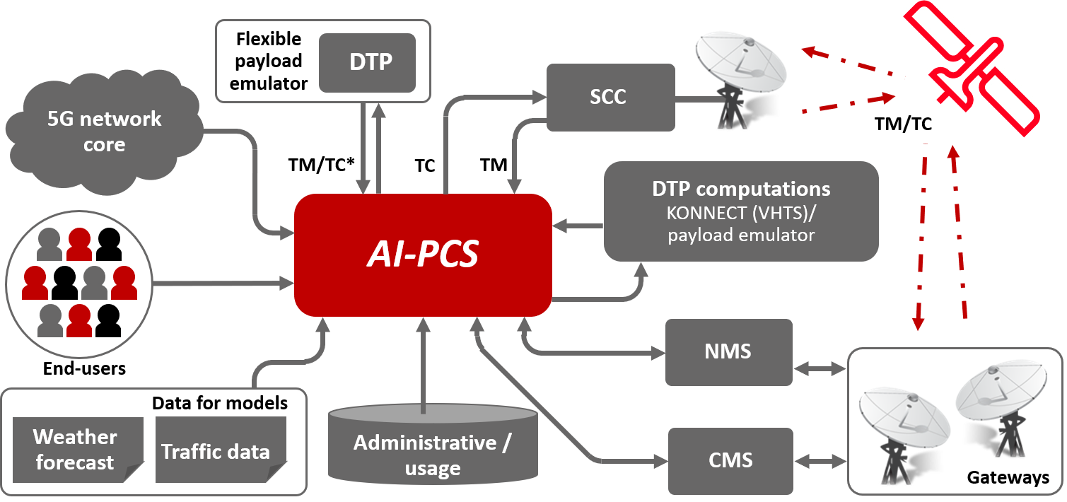 Technologies - ATRIA